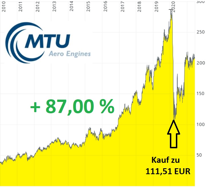Unser Depotwert MTU Aero Engines